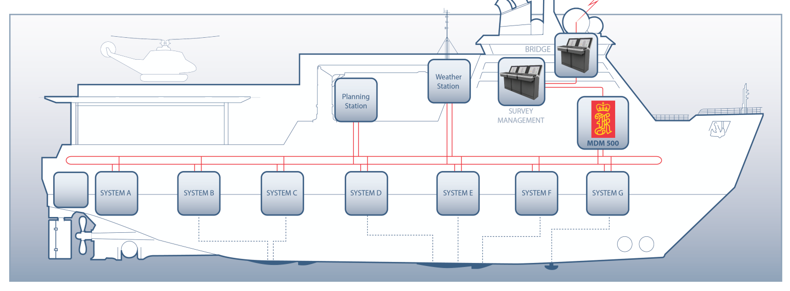 Monitoring Real Time Maritime Sensor Data Using Grafana